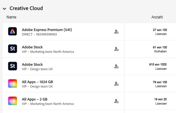 Verwalten von Produkten in der Admin Console