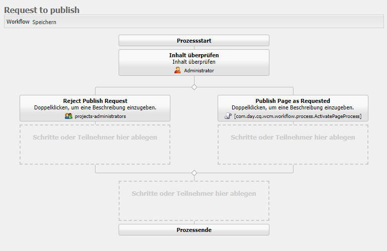 Workflow Datei Erstellen – So erstellen Sie Workflows aus Workflow ...