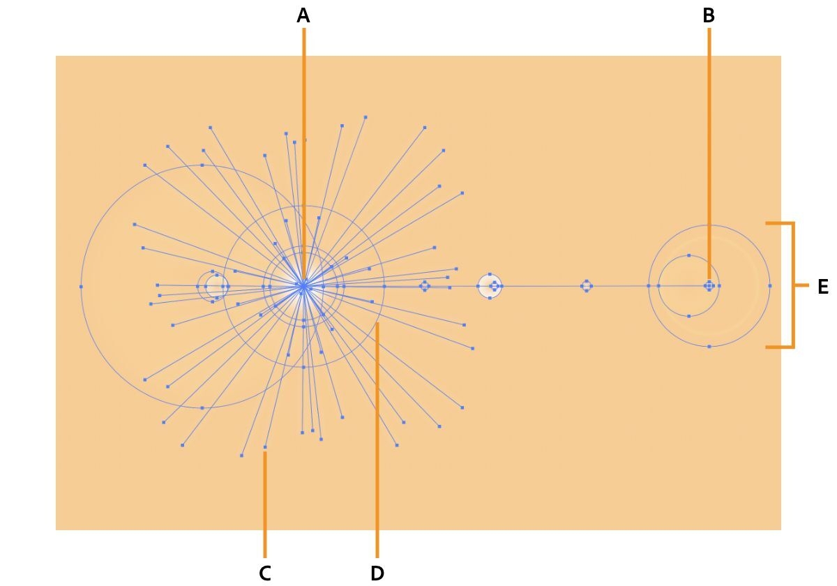 Erstelle Blendenflecke mit einer hellen Mitte, einem Lichtkranz sowie ...