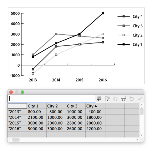 Erstellen von Diagrammen in Illustrator