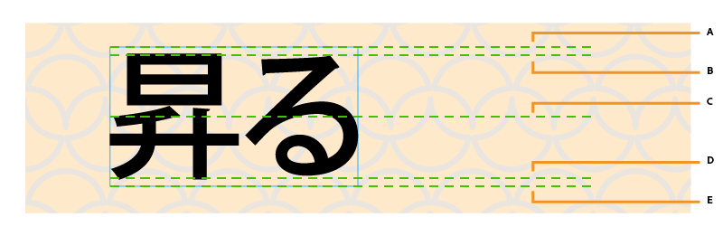 Objekte auf japanische Glyphen fangen und zeichnen