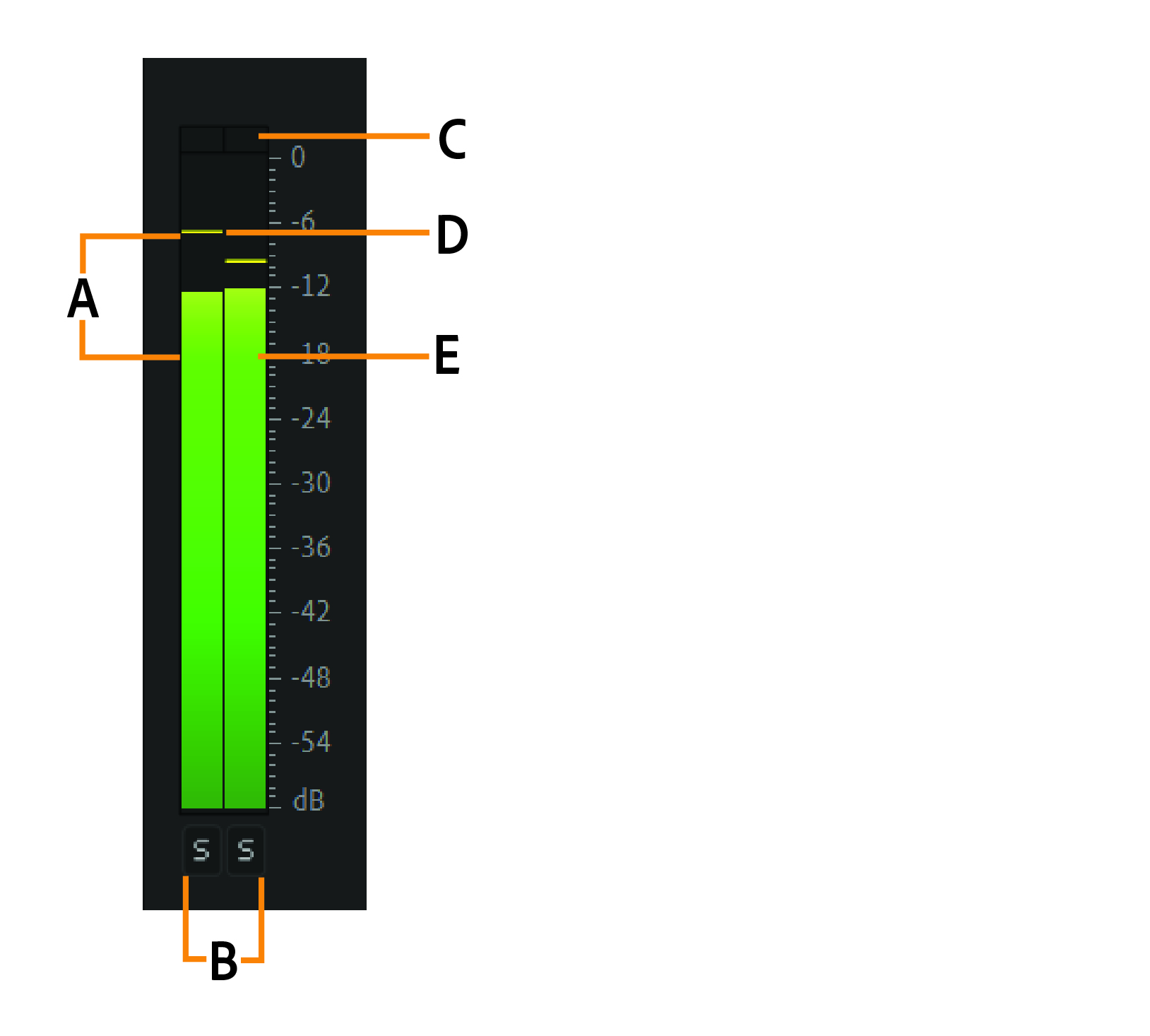 Lernen Sie die Grundlagen des Audiospur-Mischers von Premiere Pro kennen