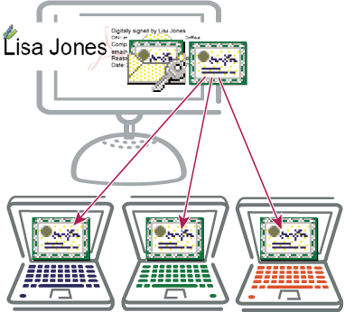 Adobe: Manage Digital IDs - Impeller