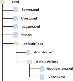 Configure the server for virtualhosting
