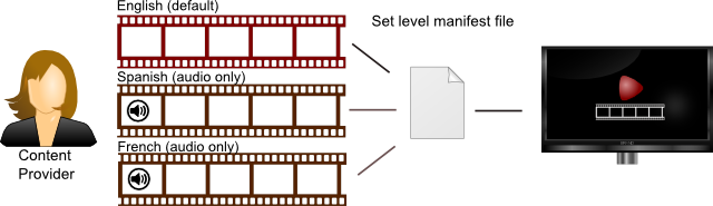 Configure alternate audio