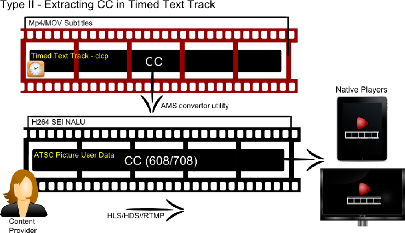 Configure closed captioning