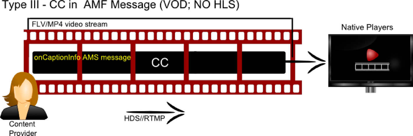 Configure closed captioning