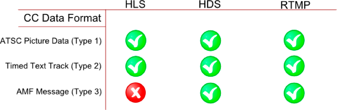 Configure closed captioning