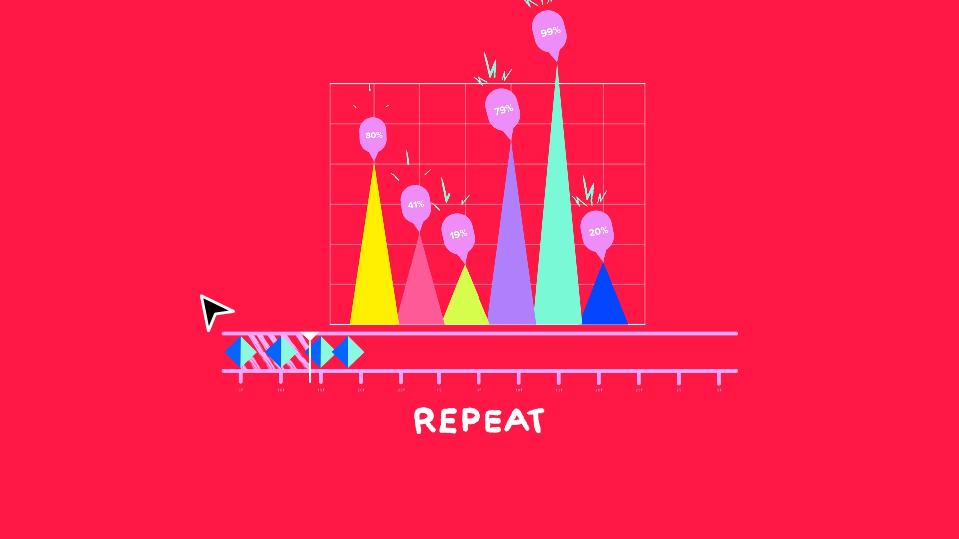 How to create animated bar graphs