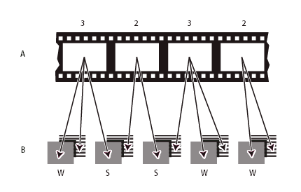 Importing and interpreting video and audio in After Effects