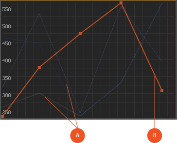 Edit motion tweens with Animate