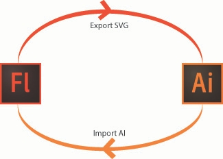 Work with SVG files in Animate