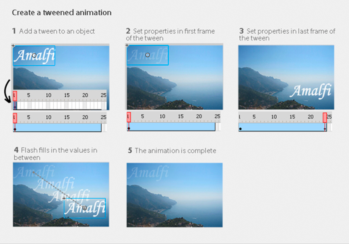 Создание анимации движения в Animate CC