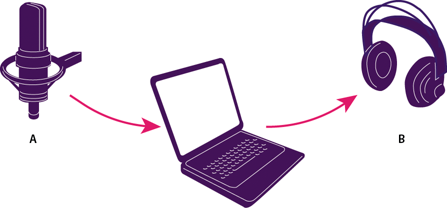 How to connect to audio hardware in Adobe Audition