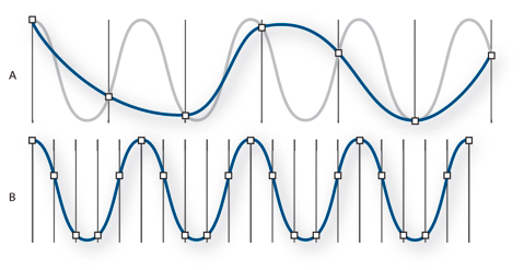 Digitizing audio in Audition