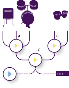 Routing and EQ controls in a multitrack session
