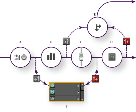 Routing and EQ controls in a multitrack session