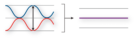 Understanding basics of sound