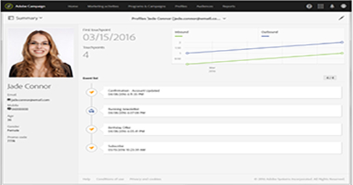 adobe campaign standard documentation pdf