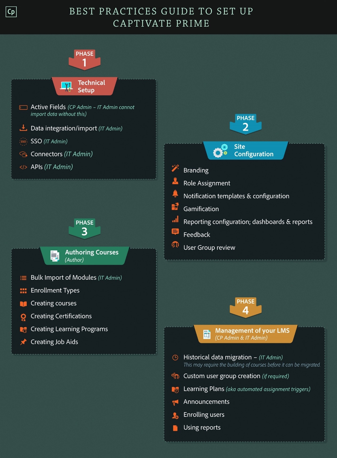 Learning Manager Deployment Guide