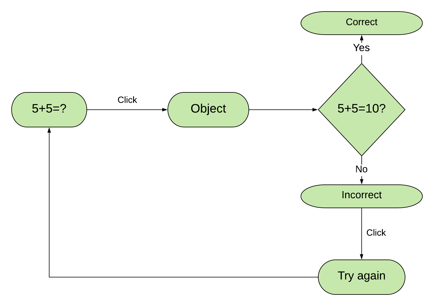 Interactions in Adobe Captivate