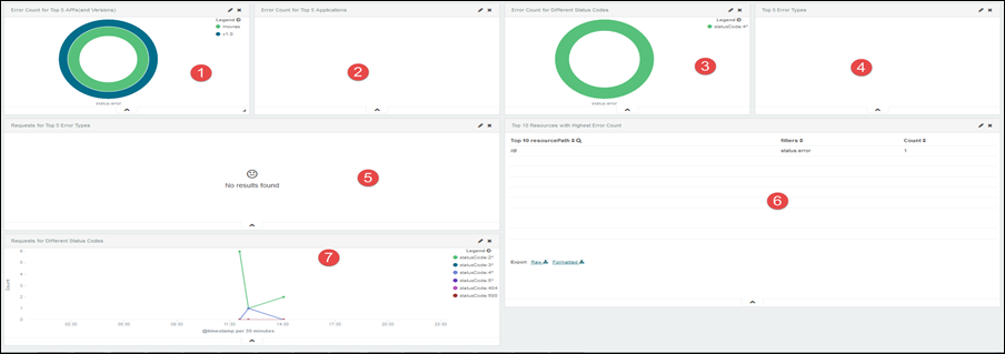 API Manager Publisher