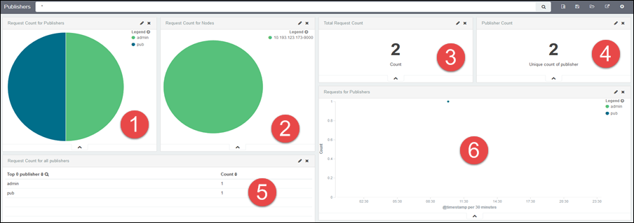 Adobe ColdFusion API Manager Administrator