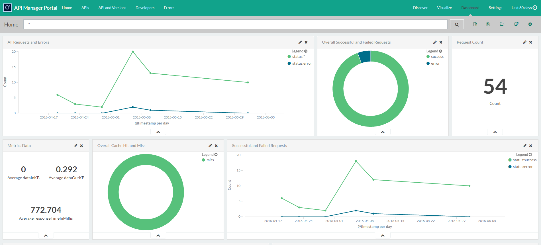 Getting started with ColdFusion API Manager