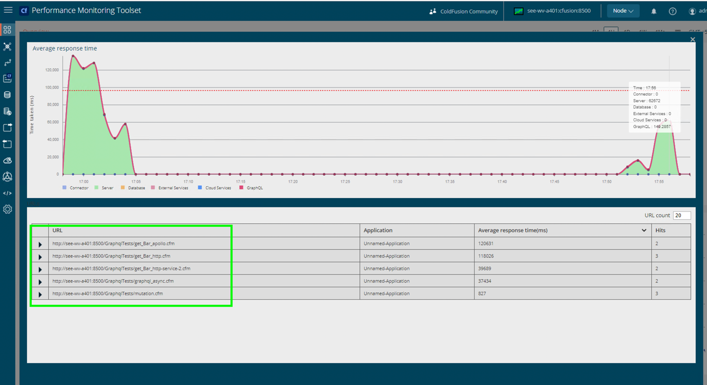 Monitor GraphQL in Performance Monitoring Toolset