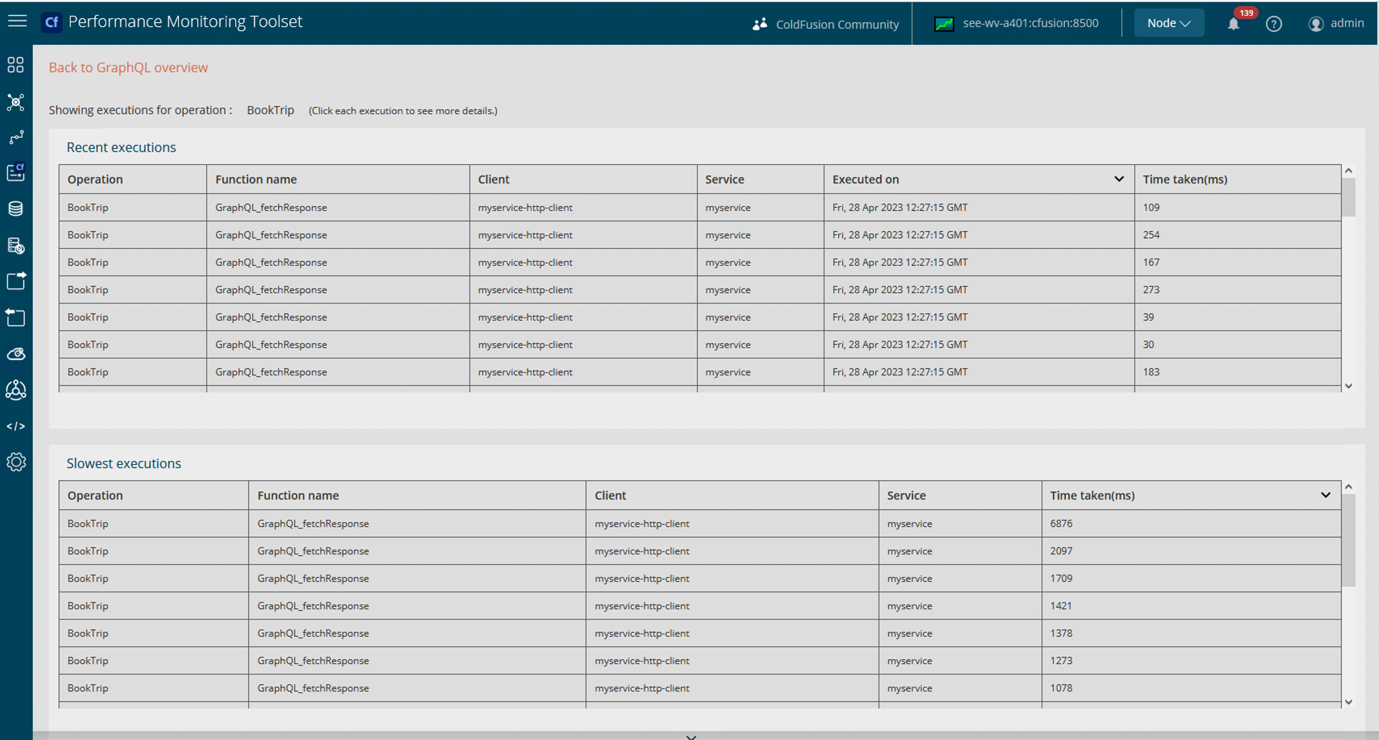 Monitor GraphQL in Performance Monitoring Toolset