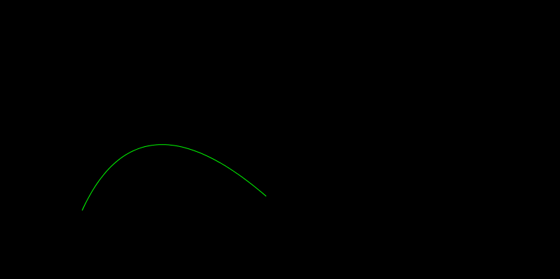 ImageDrawQuadraticCurve