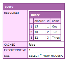QueryGetResult function in ColdFusion.