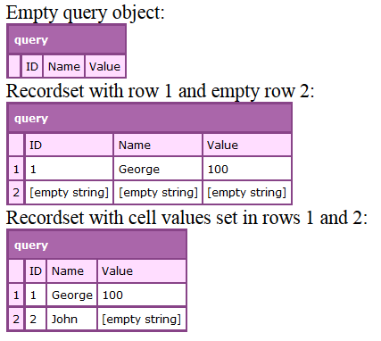 QuerySetCell