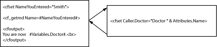 Passing Data To Custom Tags