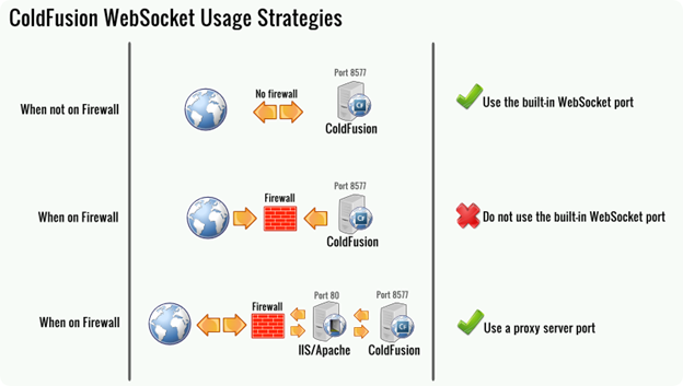 WebSocket Enhancements