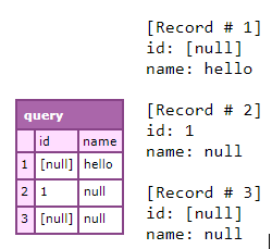 Data types- Developing guide