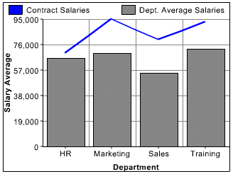 Charting data