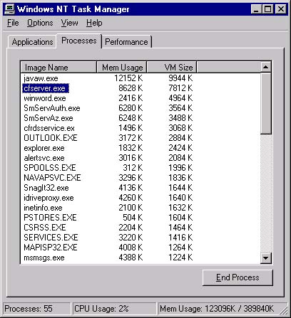 Looking At ColdFusion Memory Usage