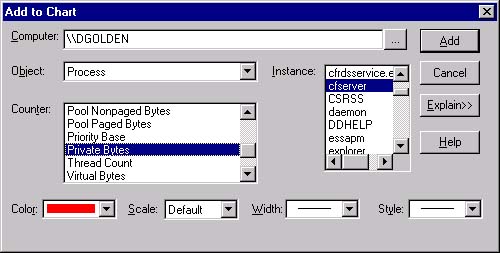 Looking At Coldfusion Memory Usage