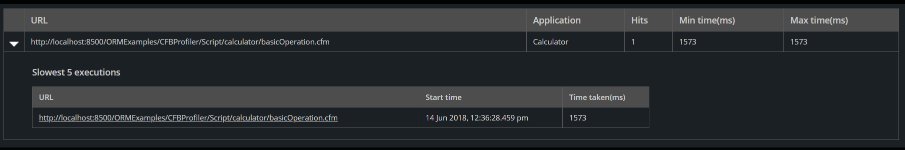 Code profiler in ColdFusion Performance Monitoring Toolset