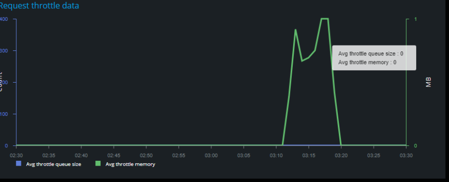 View cluster and node metrics