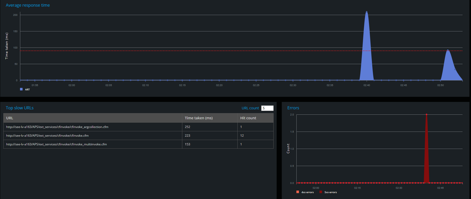 View cluster and node metrics
