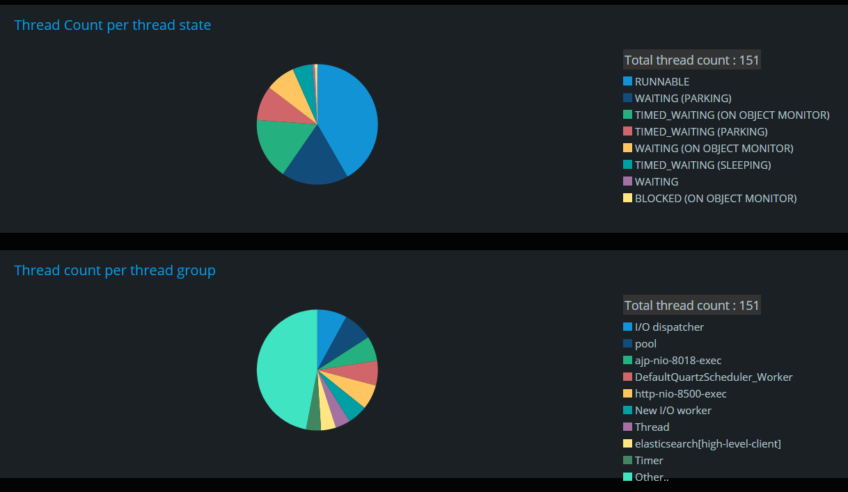 View cluster and node metrics