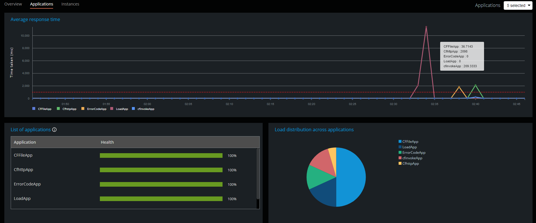 View cluster and node metrics