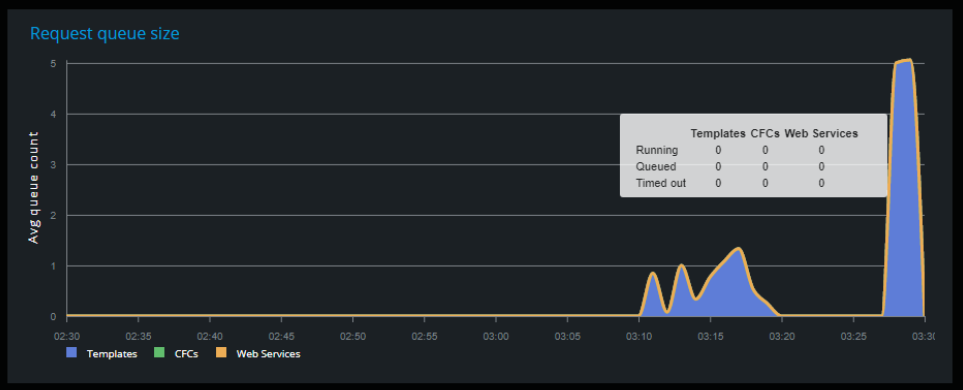 View cluster and node metrics