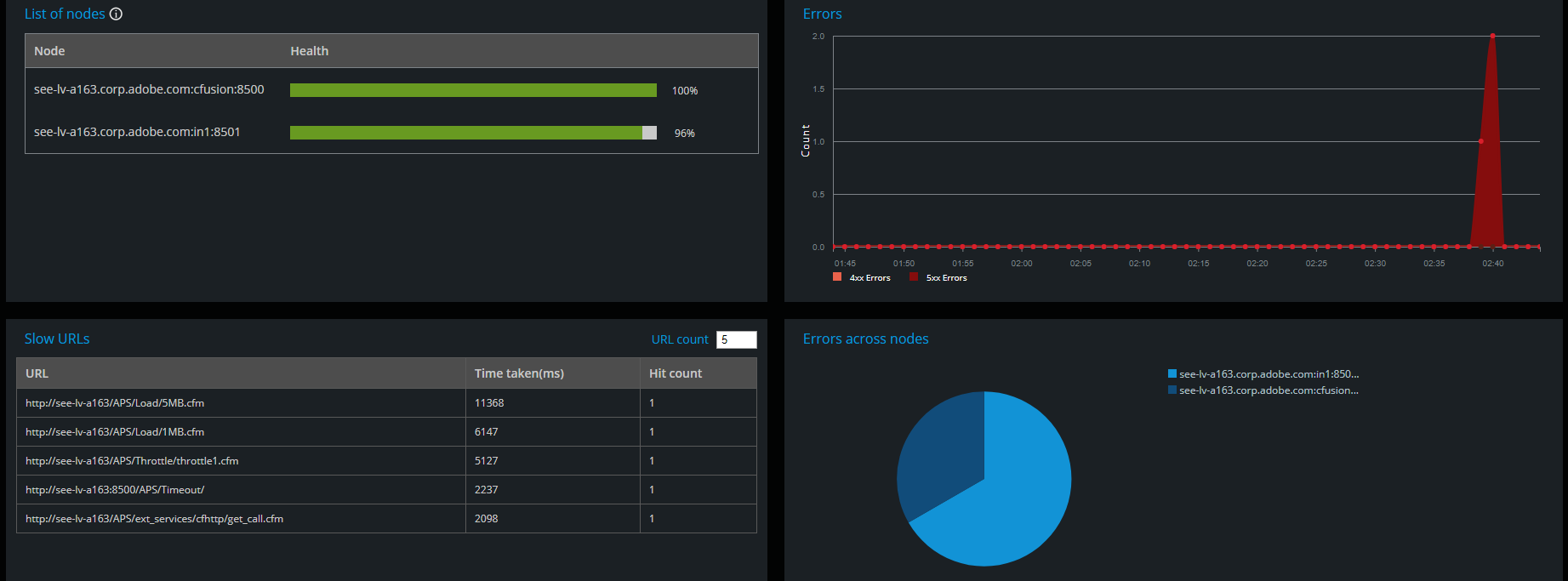 View cluster and node metrics