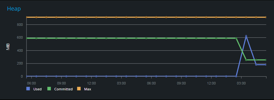 View cluster and node metrics