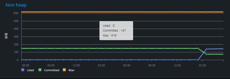View cluster and node metrics