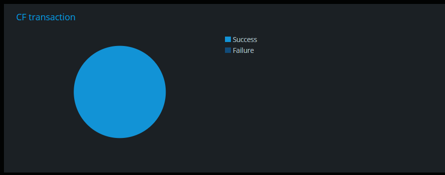 View Data Source Metrics