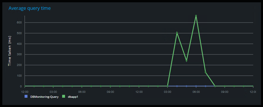 View data source metrics